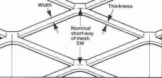 Expanded Metal Mesh | Aluminium & Steel | Fine Mesh Metals